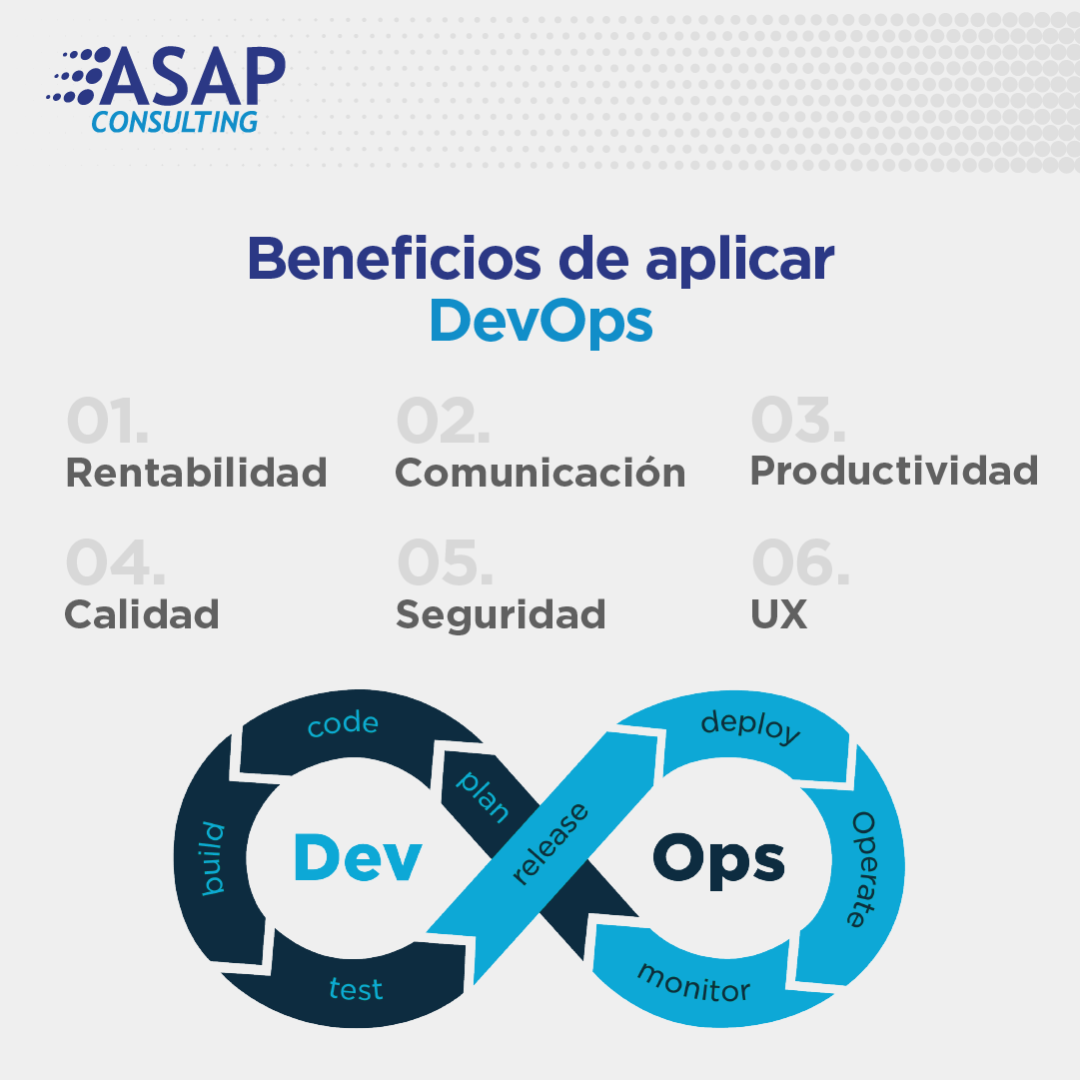 ¿Cómo automatizar tu empresa con DevOps? - ASAP