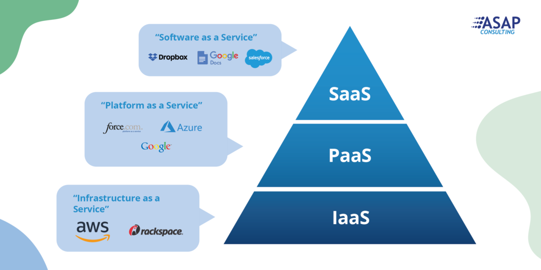 ¿Por qué elegir soluciones cloud en tu empresa? - ASAP